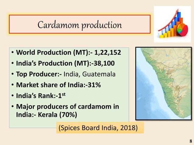 Cardamom | PPTX