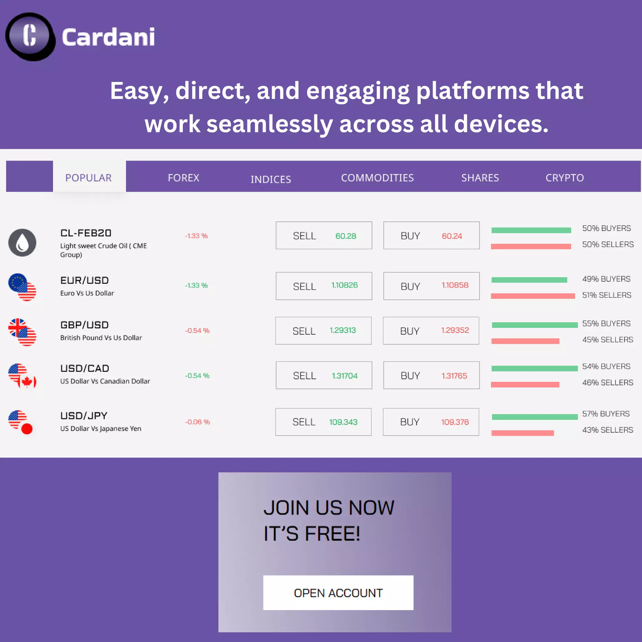 Cardani io Trading Platform | PDF