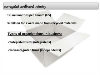 SCM case study: Cardboard mfg units | PPTX