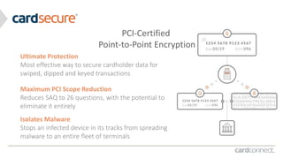 CardConnect Merchant Pricing Proposal | PPT