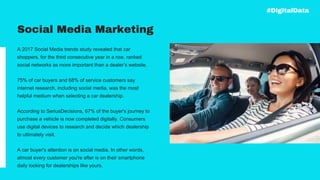 Digital Marketing For Car Dealerships | PPT