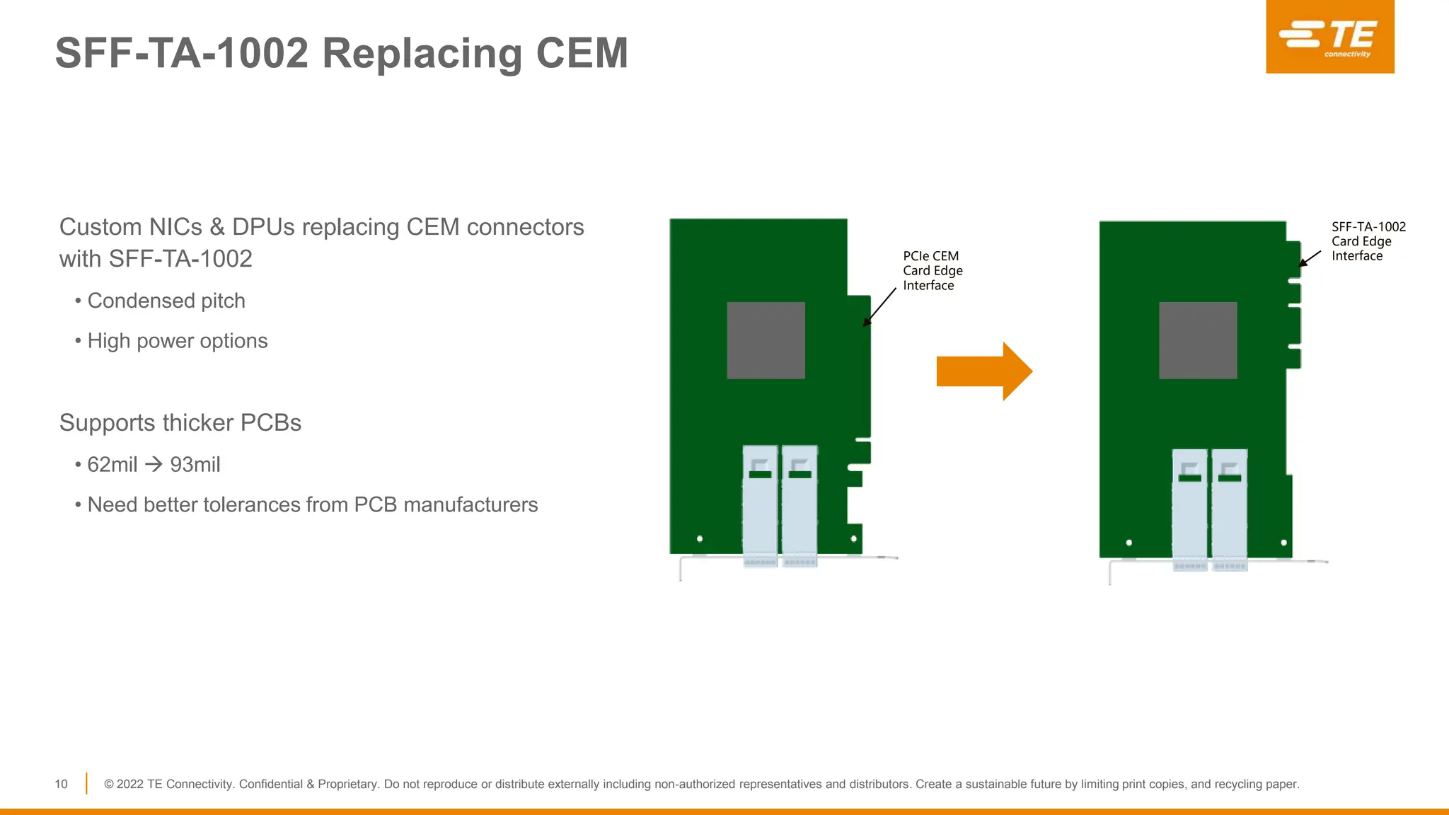 TE Connectivity: Card Edge Interconnects | PPTX