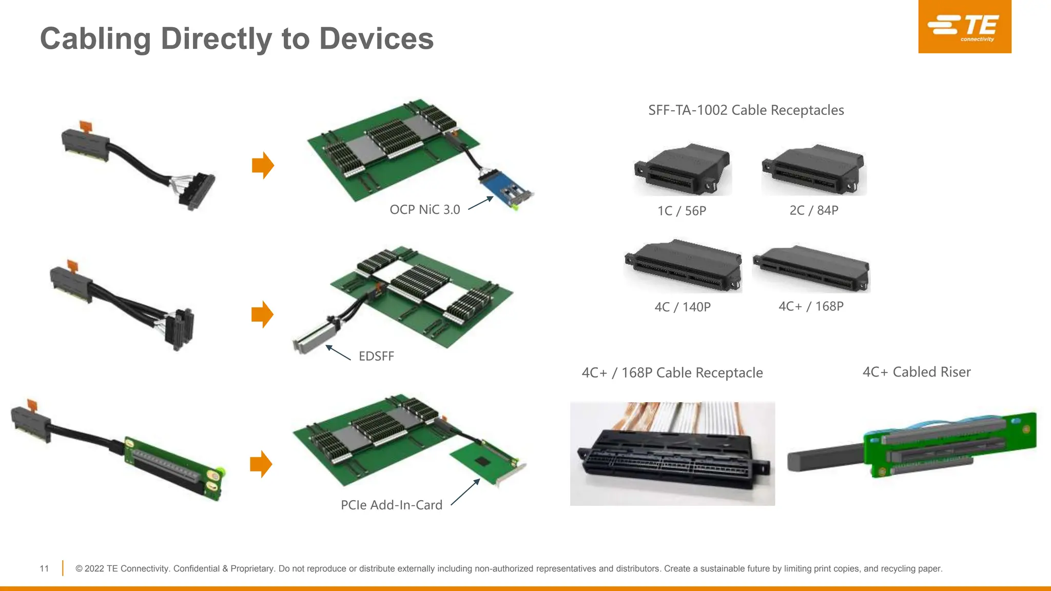 TE Connectivity: Card Edge Interconnects | PPTX