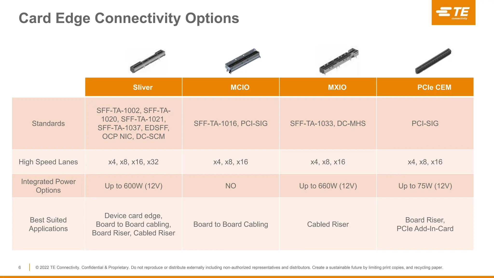 TE Connectivity: Card Edge Interconnects | PPTX
