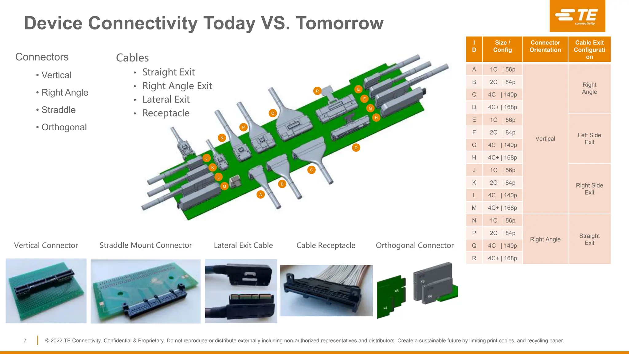 TE Connectivity: Card Edge Interconnects | PPTX