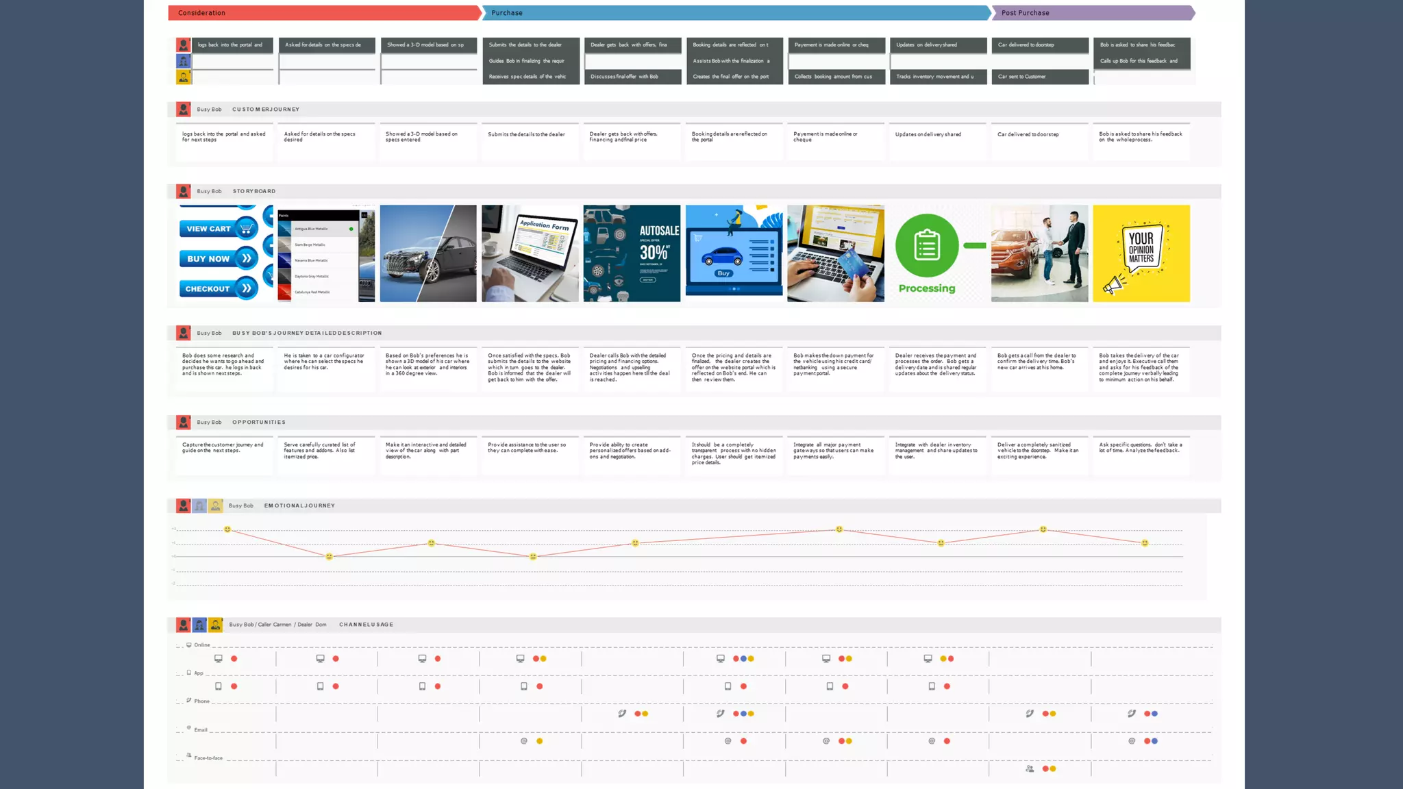 Product School Final Project | Product Leader Certificate | Cardekho Doorstep Delivery | PDF