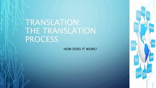 The translation process: How does it work? | PPT