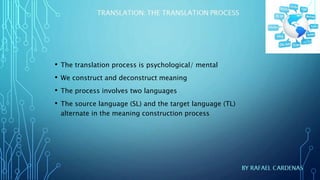 The translation process: How does it work? | PPT