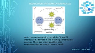 The translation process: How does it work? | PPT