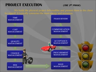 Car design, Project Management, MBA, | PPT
