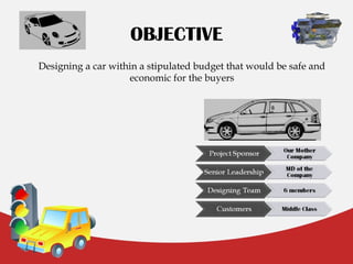 Car design, Project Management, MBA, | PPT