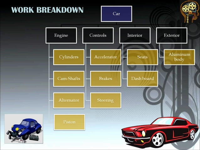 Car design, Project Management, MBA, | PPT