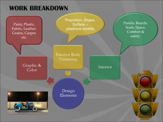 Car design, Project Management, MBA, | PPT