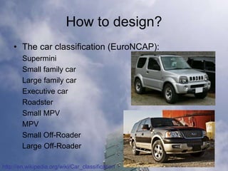 Car design inspiration.ppt