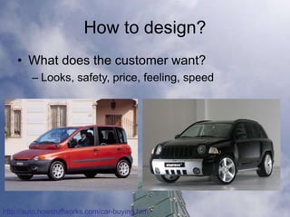 Car design inspiration.ppt