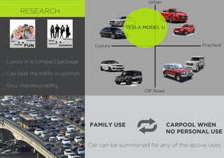 Car design portfolio | PDF