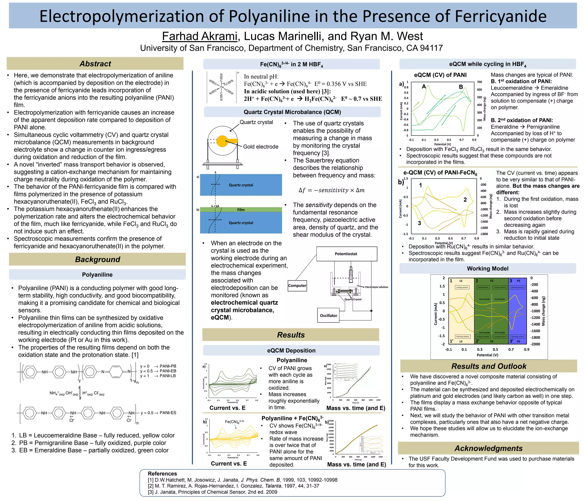 Electropolymerization of Polyaniline in the Presence of Ferricyanide | PDF