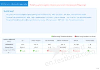 TestBird - Mobile Game Testing Report(Sample) | PDF