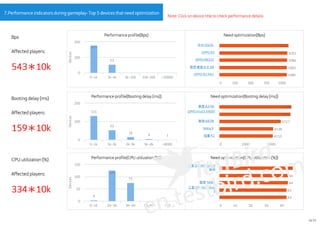 TestBird - Mobile Game Testing Report(Sample) | PDF
