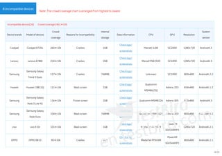 TestBird - Mobile Game Testing Report(Sample) | PDF
