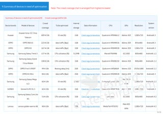 TestBird - Mobile Game Testing Report(Sample) | PDF