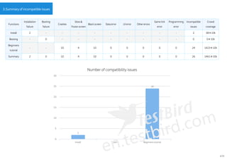 TestBird - Mobile Game Testing Report(Sample) | PDF