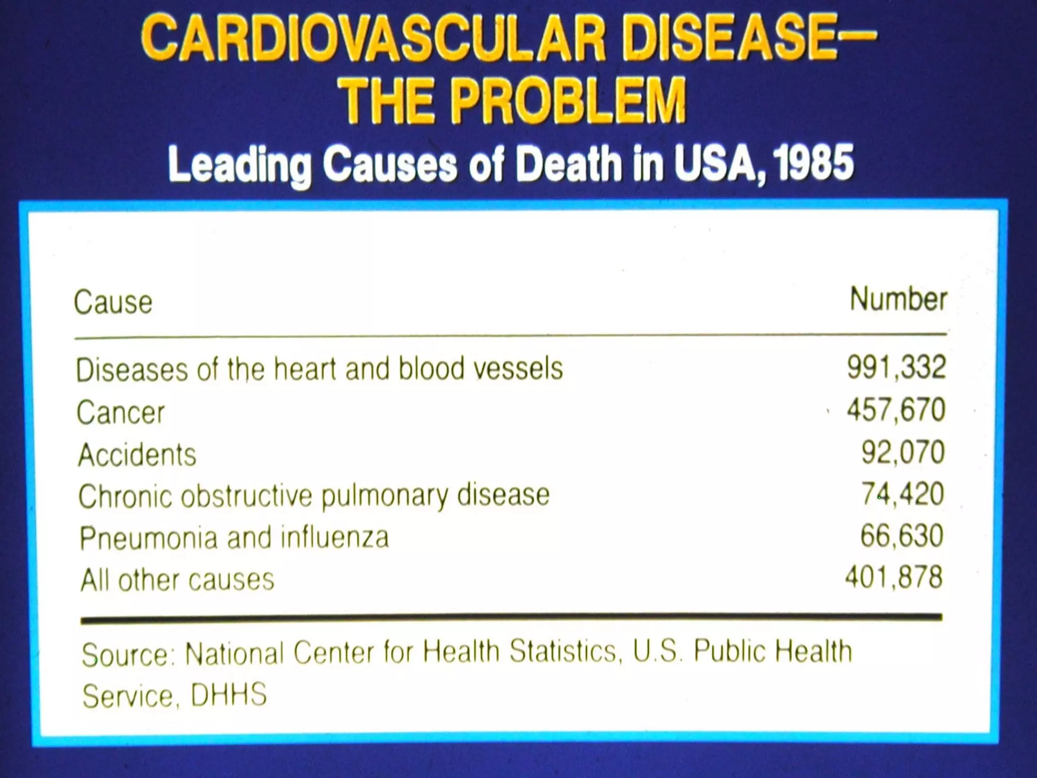 Cardiac arrest | PPT
