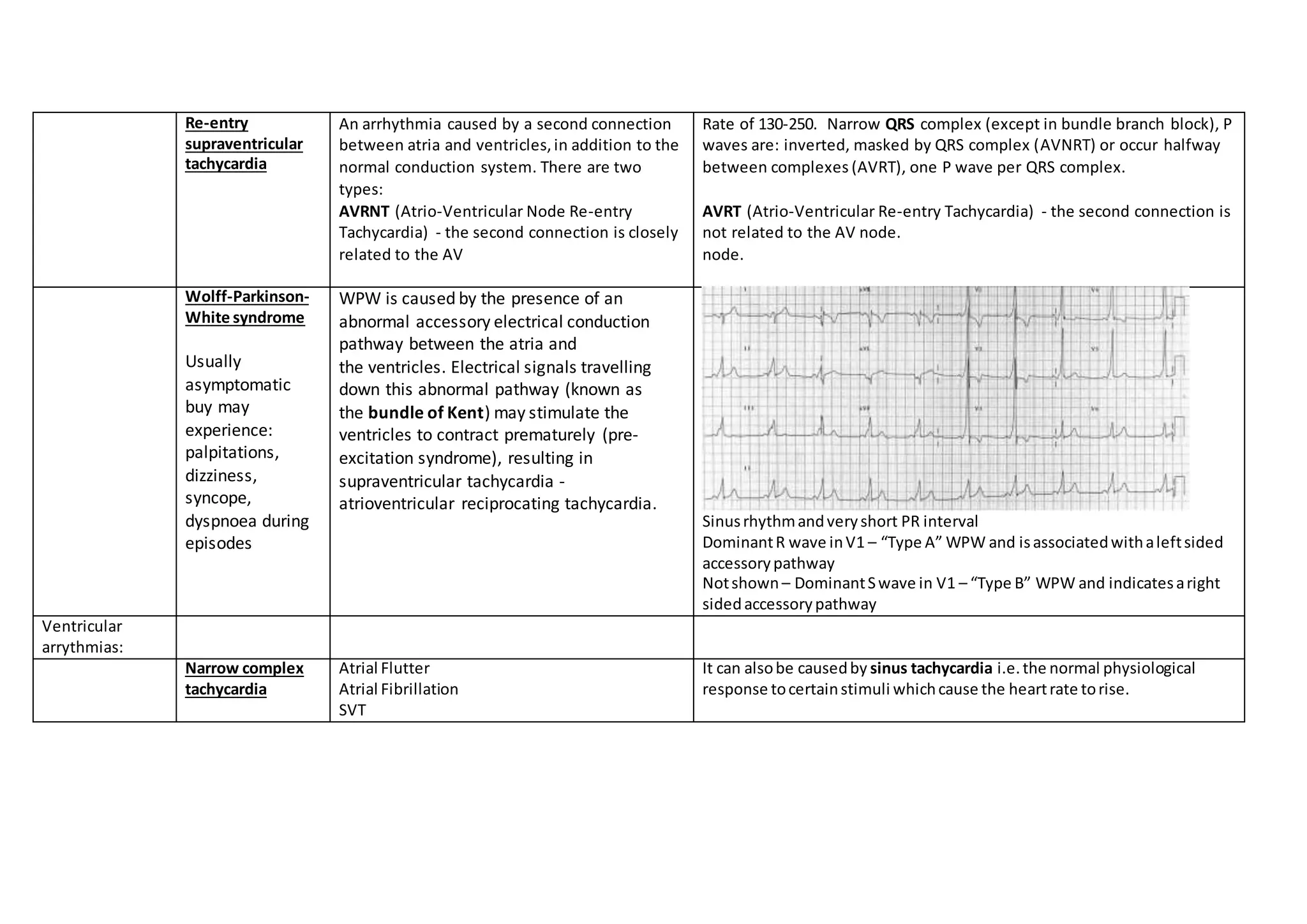 Cardiac Arrythmias | DOCX