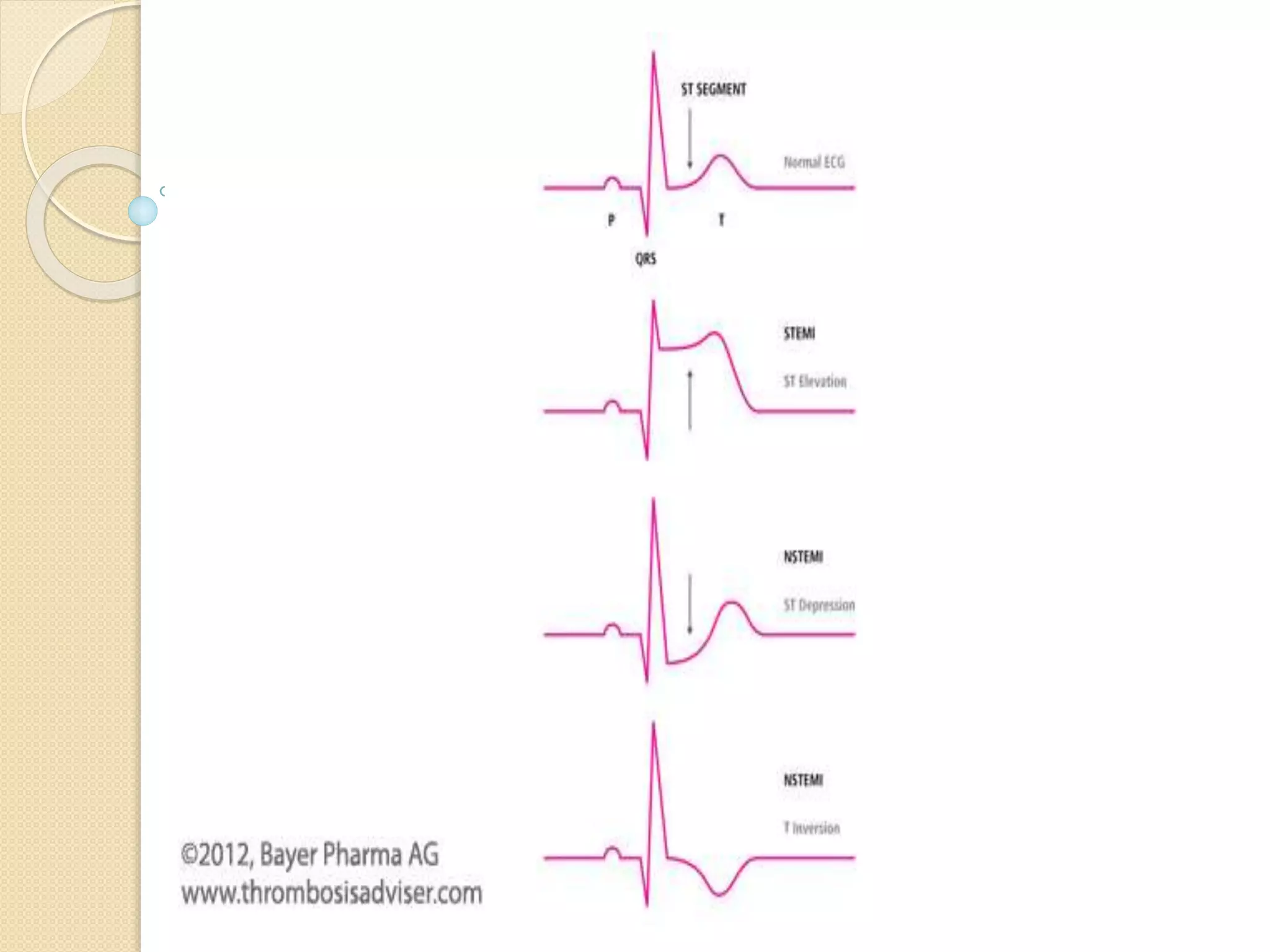 Cardiac function test | PPTX