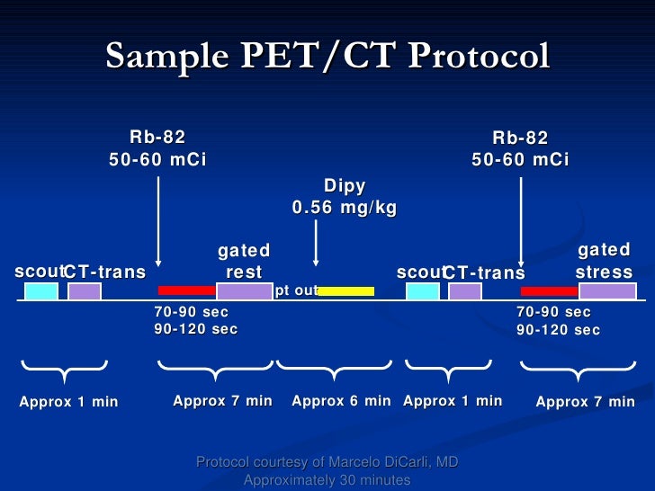 Cardiac Pet Power Point