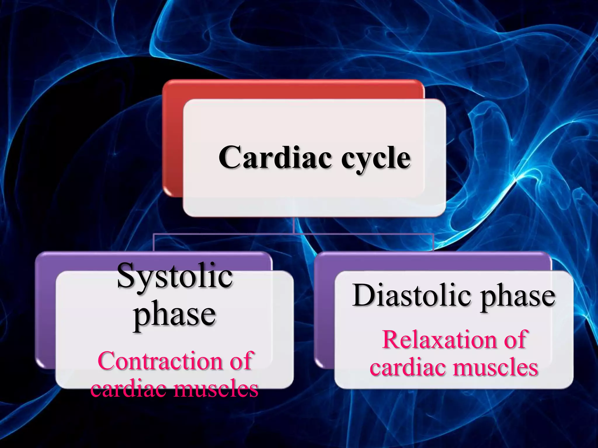 (heart beat) regulation of cardiac activity | PPTX
