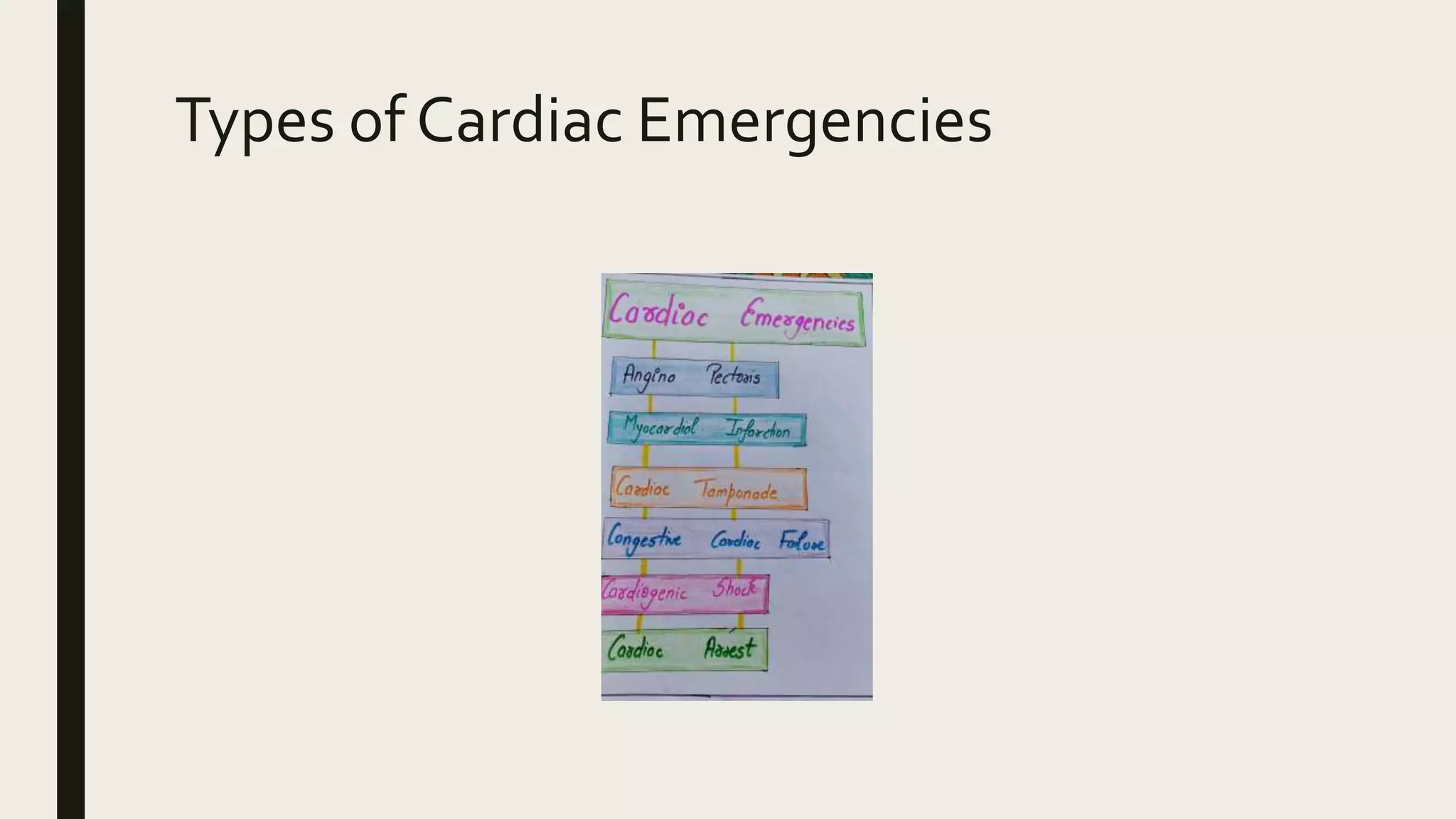 Cardiac emergencies and it's nursing management | PPTX