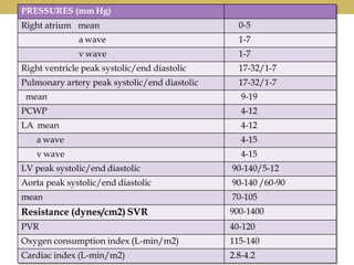 Cardiac anatomy and physiology | PPTX