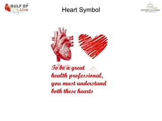 Cardiac anatomy in ep akram - eladl - adel | PPT