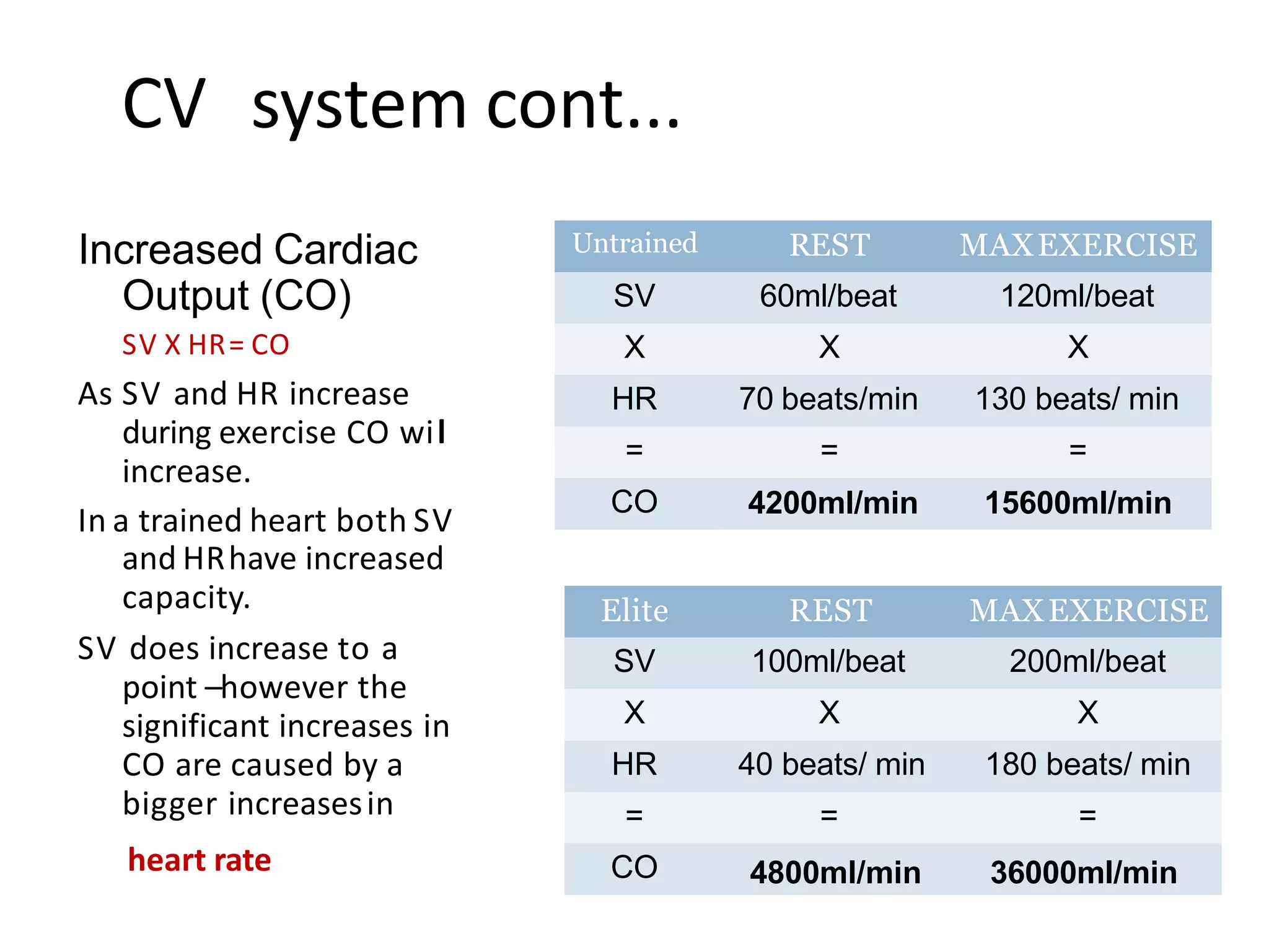 Cardiac and circulatory adaptation to exercise.pptx