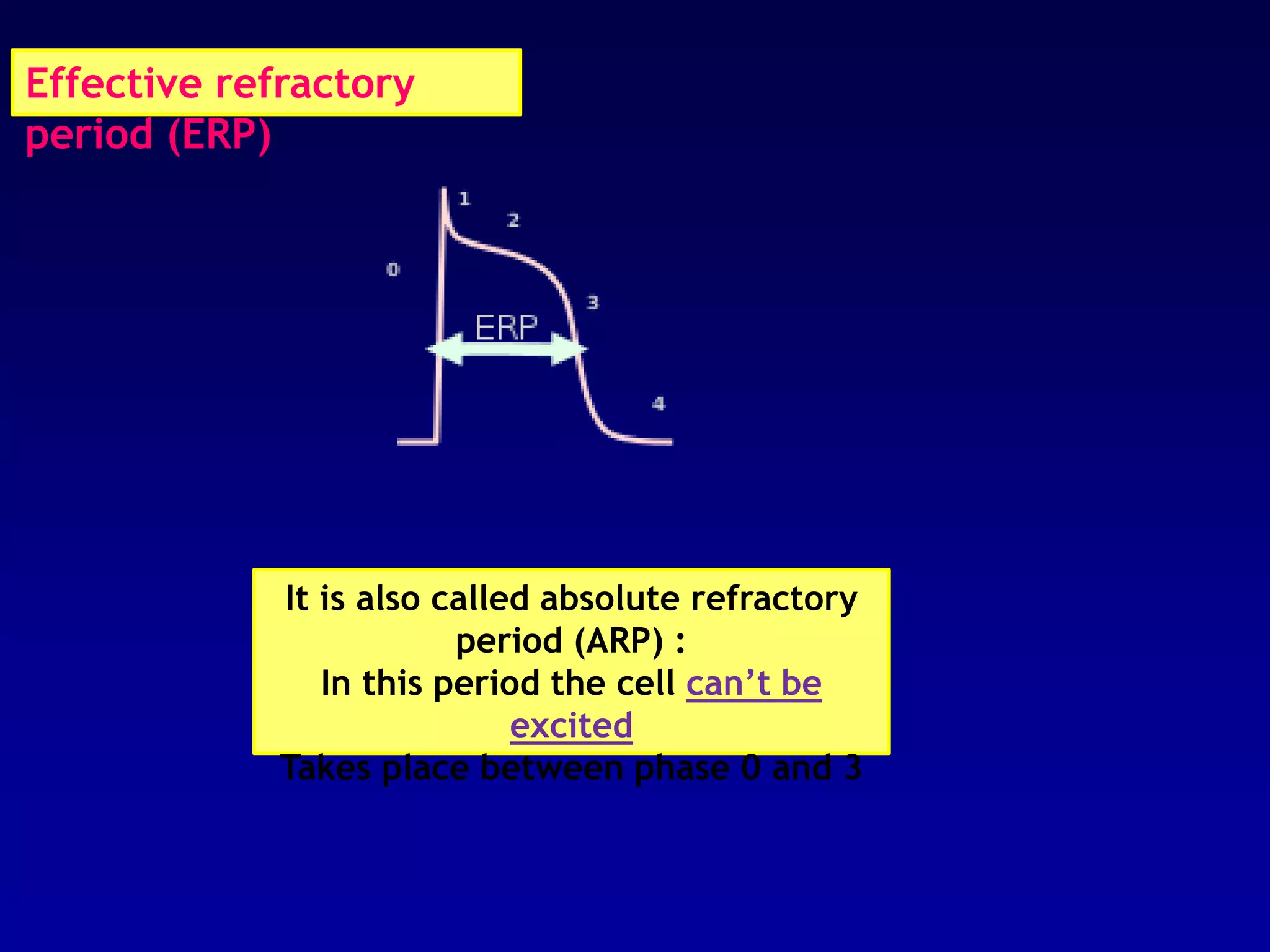 Cardiac antidysrhythmic drugs | PPTX
