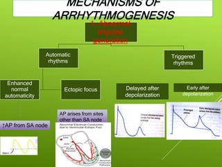 Cardiac antidysrhythmic drugs | PPT