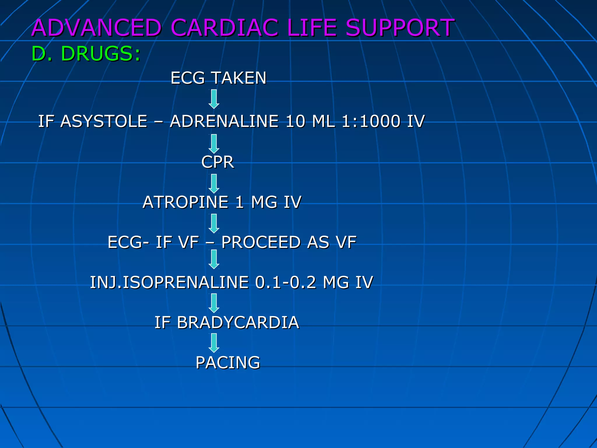Cardiac arrest | PPT