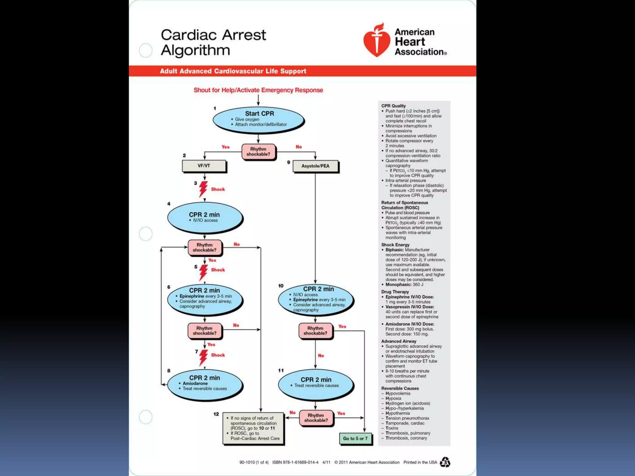 Cardiac arrest | PPTX | Heart and Cardiovascular Diseases | Diseases ...