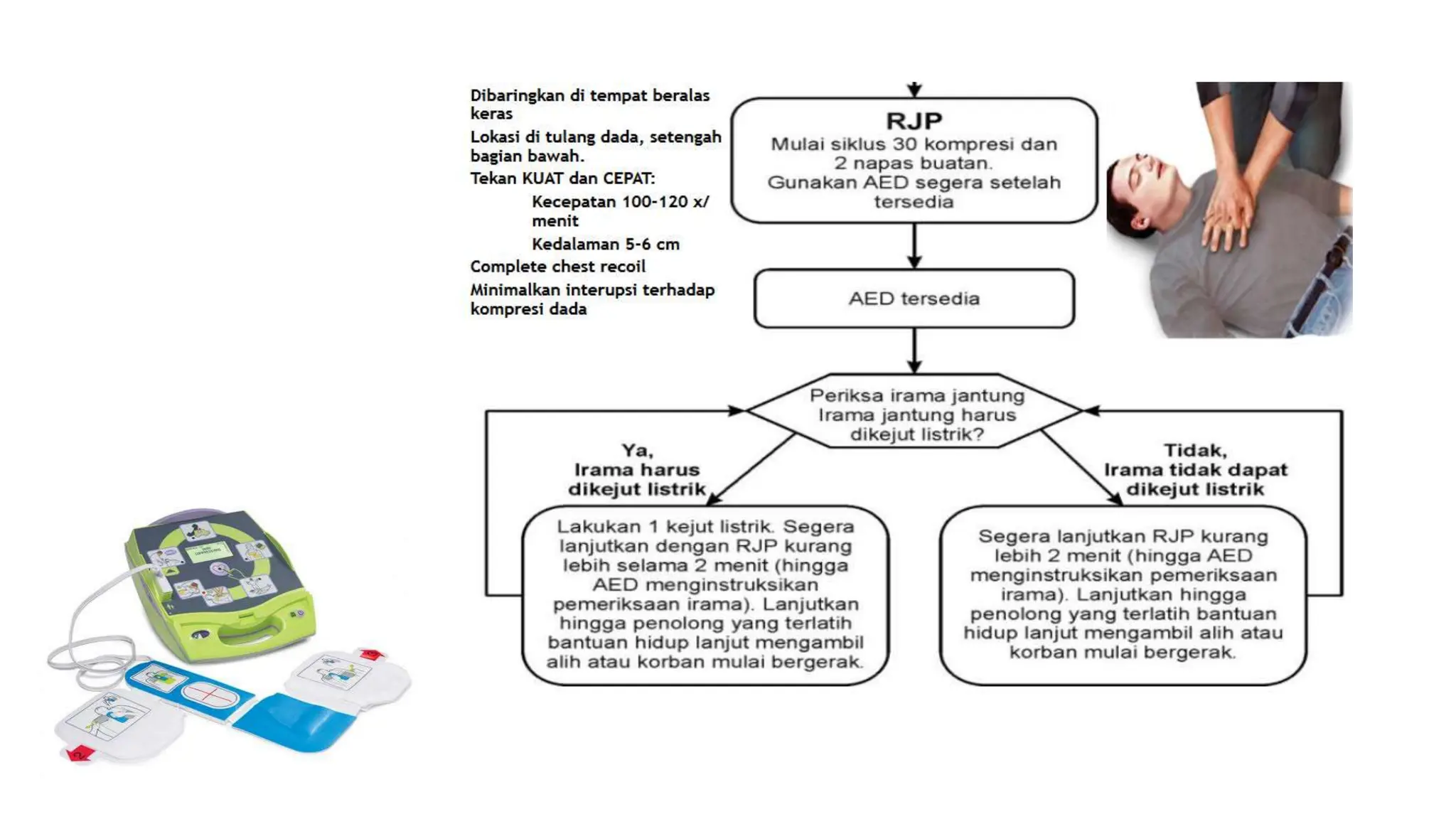 Cardiac Arrest (Henti jantung) penyebab.pptx