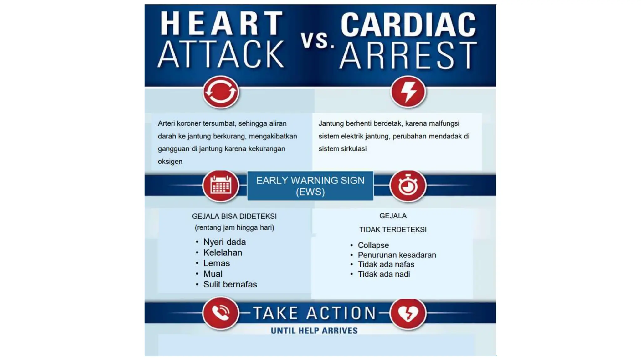 Cardiac Arrest (Henti jantung) penyebab.pptx