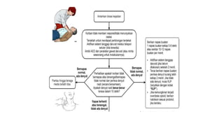 Cardiac Arrest (Henti jantung) penyebab.pptx