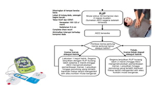 Cardiac Arrest (Henti jantung) penyebab.pptx