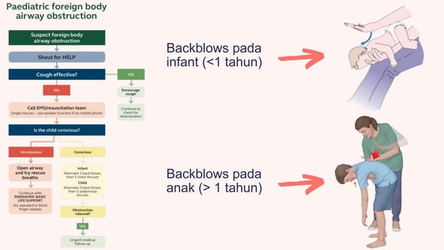 Cardiac Arrest (Henti jantung) penyebab.pptx