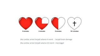 Cardiac Arrest (Henti jantung) penyebab.pptx