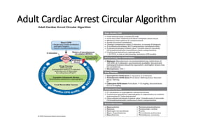 Cardiac Arrest in or out hospital care.pptx