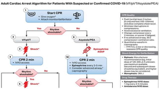 CARDIAC ARREST AND POST CARDIAC ARREST CARE.pptx