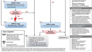 CARDIAC ARREST AND POST CARDIAC ARREST CARE.pptx