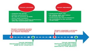 CARDIAC ARREST AND POST CARDIAC ARREST CARE.pptx