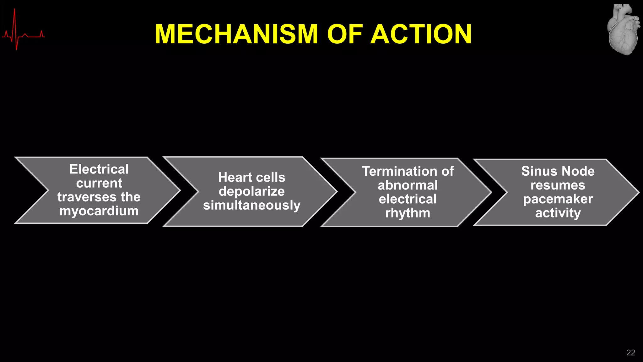 Cardiac arrest an overview of defibrillation vs cardioversion | PPTX ...